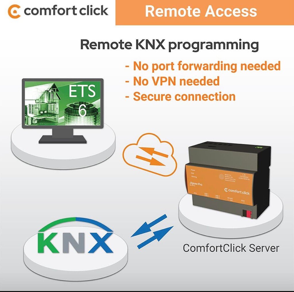 Programmation ETS via jeedom Pro KNX - Protocole domotique - Communauté Jeedom