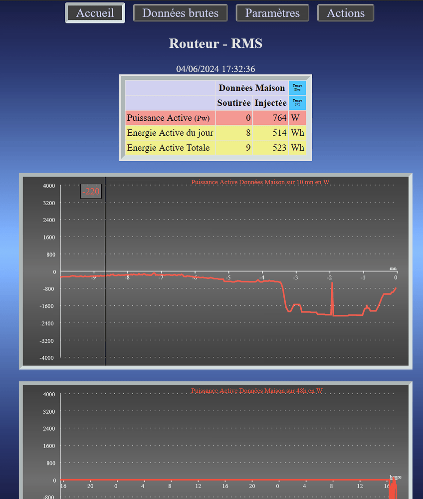 [TUTO] Réalisation d'un routeur solaire de F1ATB avec passerelle ENPHASE - Discussions Générales ...