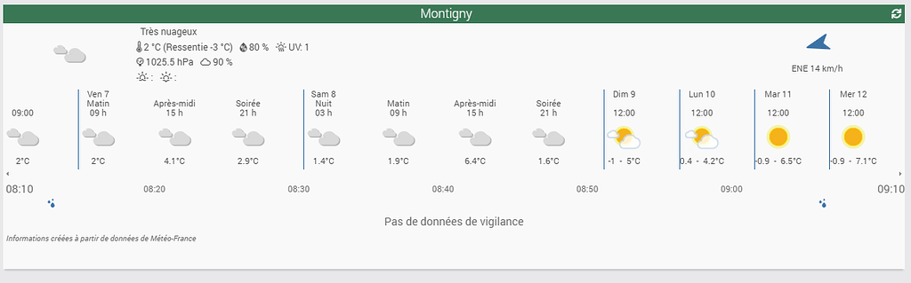 Beta Meteo France : API Meteo France - Météo - Communauté Jeedom
