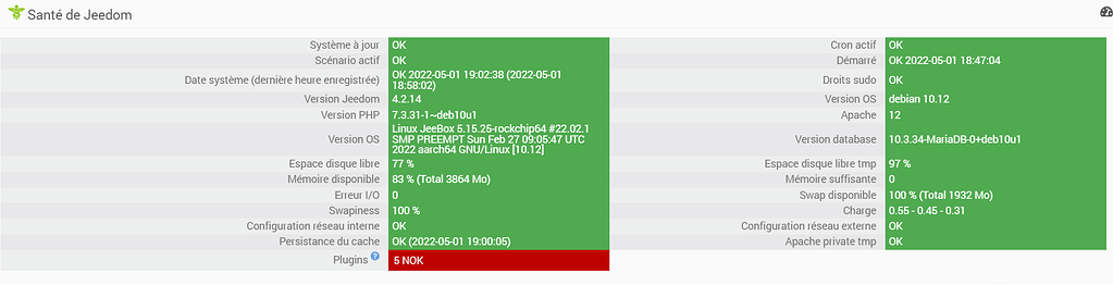 Démon plugin zigbee toujours NOK - Protocole domotique - Communauté Jeedom