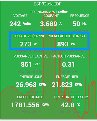 Linky puissance apparente et Zappi puissance active? - Discussions Générales - Communauté Jeedom