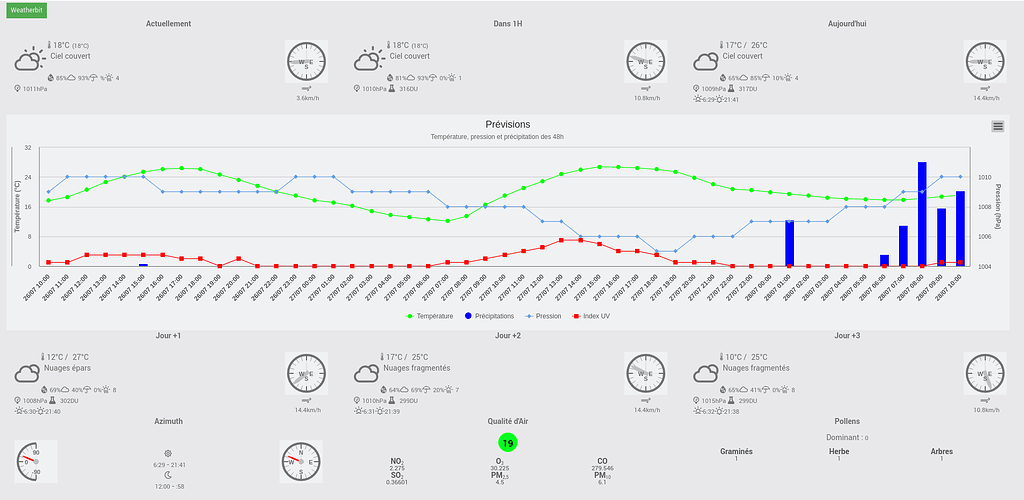 Weatherbit.io : remplacant de Dark Sky - Plugins Tiers (V4) - Communauté Jeedom