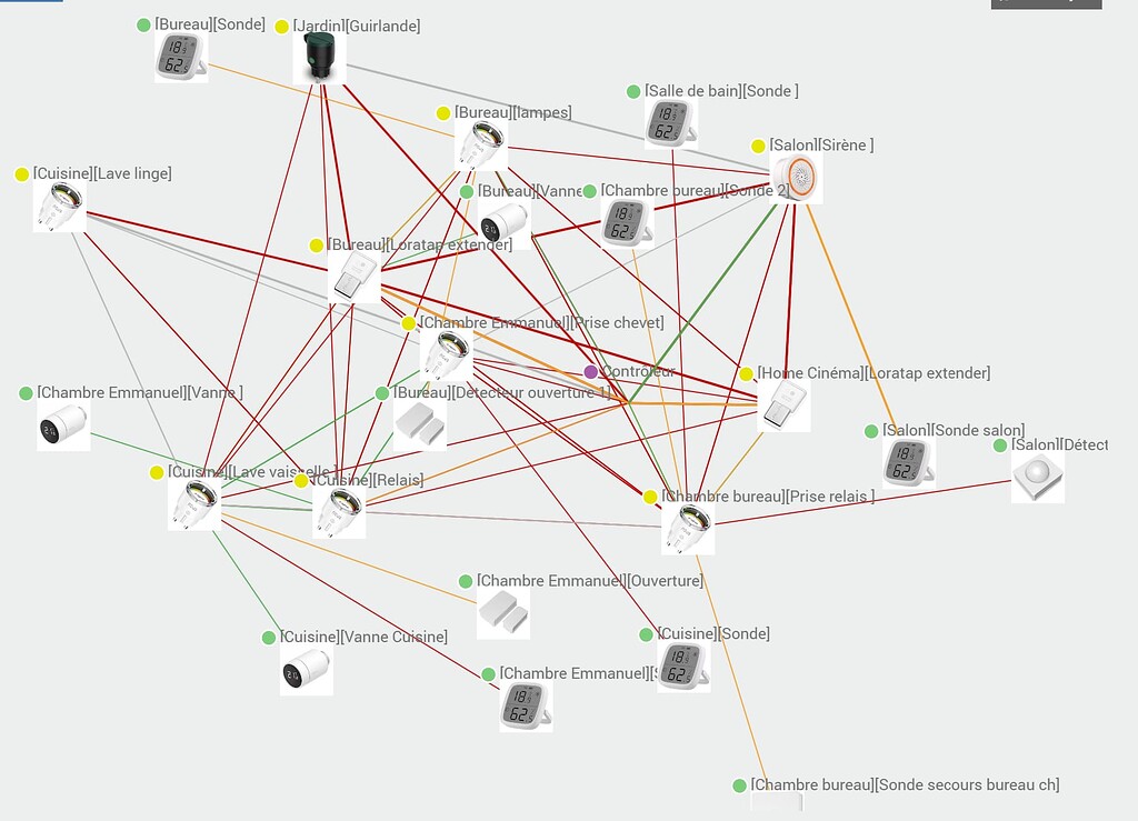 Mon réseau zigbee est instable! - Protocole domotique - Communauté Jeedom