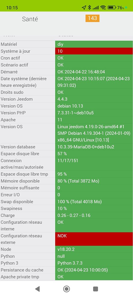 Perte interface suite dernière mise a jour - Utilisation du core de Jeedom - Communauté Jeedom