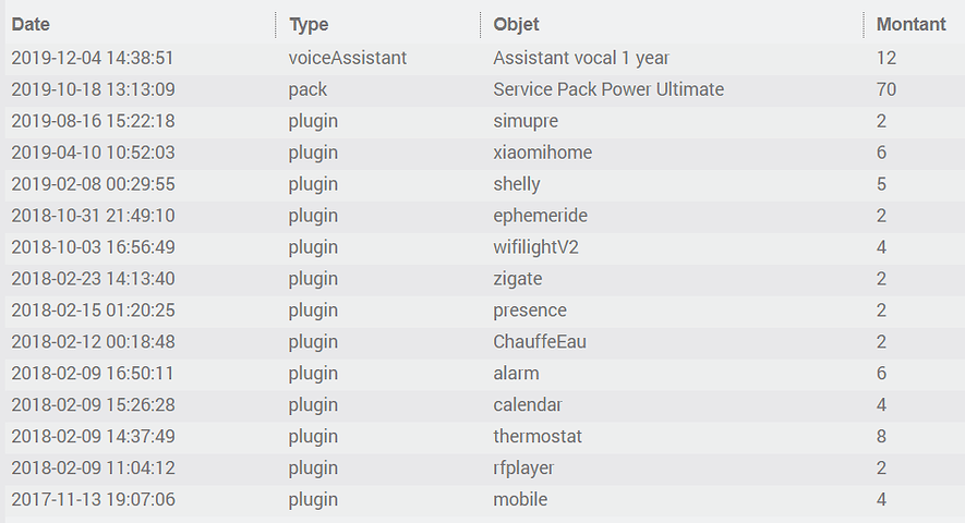 Compte Jeedom avec option power ultimate et plugins - Petites annonces ...