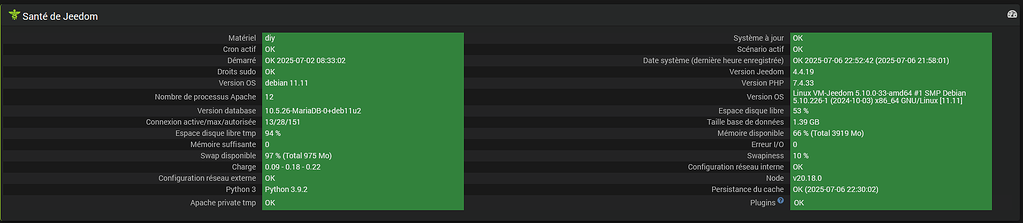 Nombreuses PHP Notice dans log http.error - Organisation - Communauté Jeedom