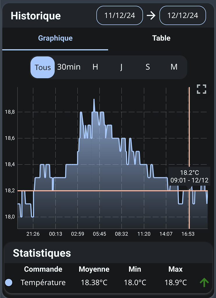 Bug: un graphique utilise en abscisse l'heure locale du téléphone et ...