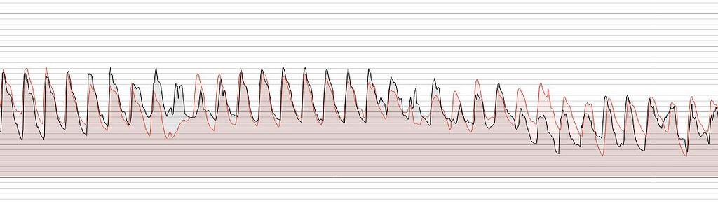 Graphique historique pour comparaison - Utilisation du core de Jeedom ...