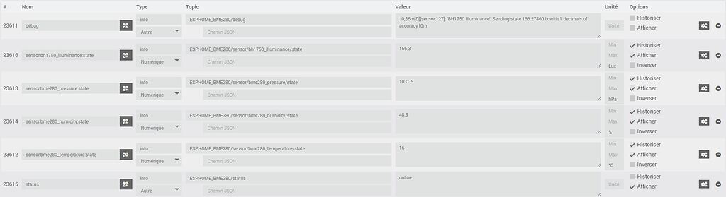 jMQTT.DEBUG: Démon [5055:43415] : Message refusé (démon invalide) - Passerelle domotique ...