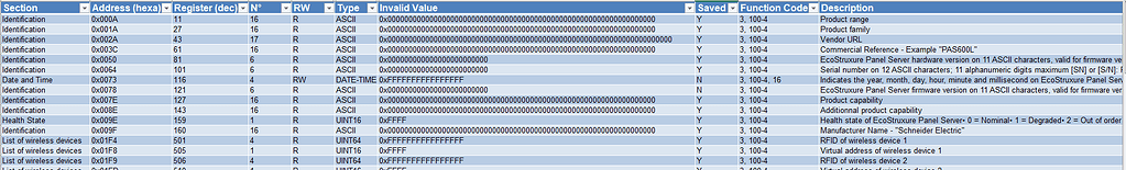 PAS600 avec Mymodbus - Protocole domotique - Communauté Jeedom