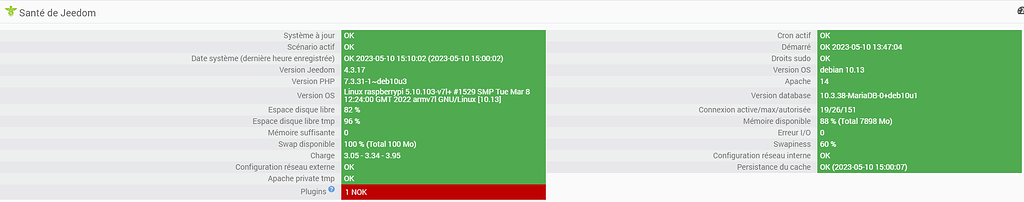 Echec de la requête HTTP : http://127.0.0.1:8089/device/all cURL error : Failed to connect to ...