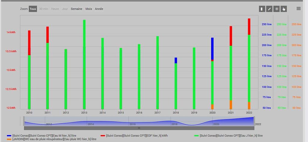 Graphique sur Design depuis 4.3.1 - Design - Communauté Jeedom