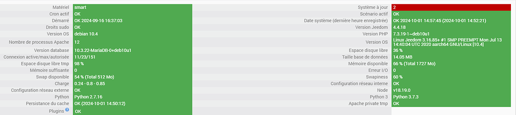 Demon RFplayer a relancer periodiquement - Protocole domotique - Communauté Jeedom