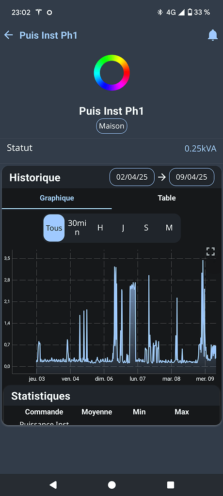 Affichage tronqué des statistiques des widgets ouverts - Communication ...