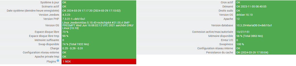 Mon numéro Signal n'est plus enregistré, erreur avec le plugin - Communication - Communauté Jeedom