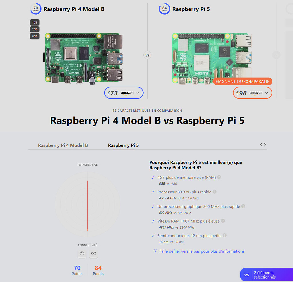 [TUTO] Installation Jeedom sur un RPI5 avec un SSD NVMe - Raspberry Pi ou autre carte DIY (Faire ...
