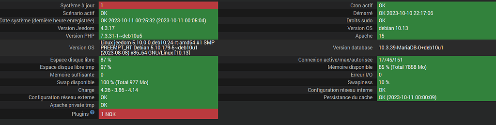Mauvaise version nodejs installation serialport - Communication - Communauté Jeedom