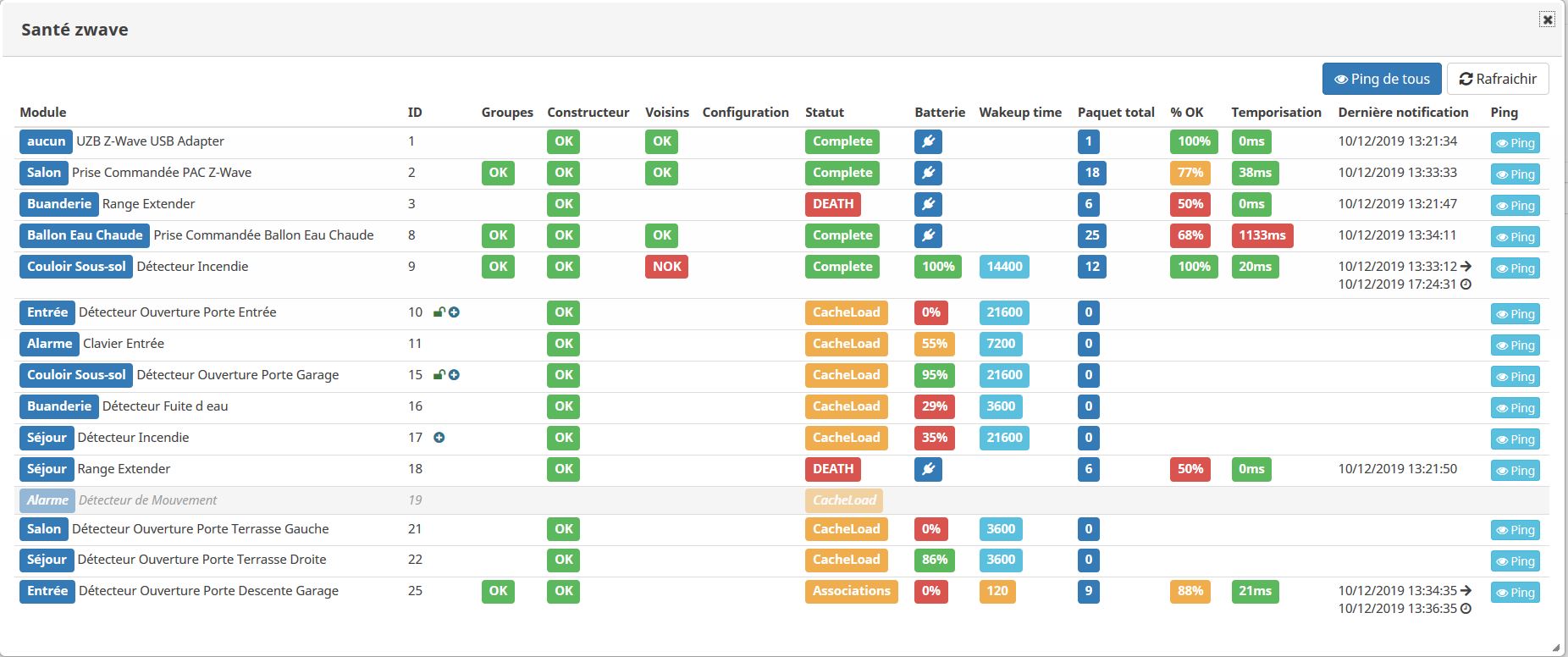 Gros souci depuis la MàJ 3.3.39 - Utilisation du core de Jeedom ...