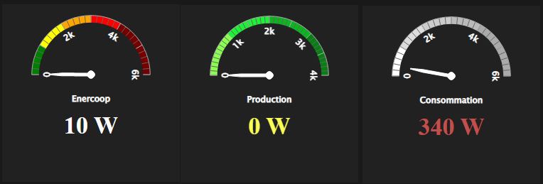 Jauge Highcharts pour production photovoltaïque - Widgets - Communauté ...