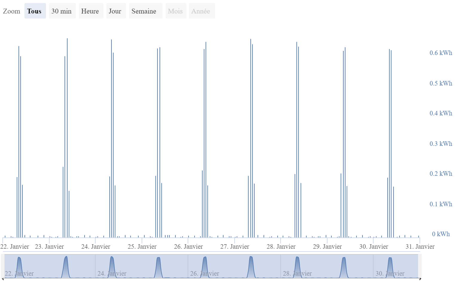 Affichage graphique historique - Utilisation du core de Jeedom ...
