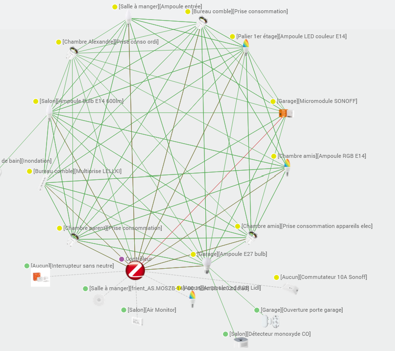 Graphe de dépendance des scenarios - Scénarios - Communauté Jeedom