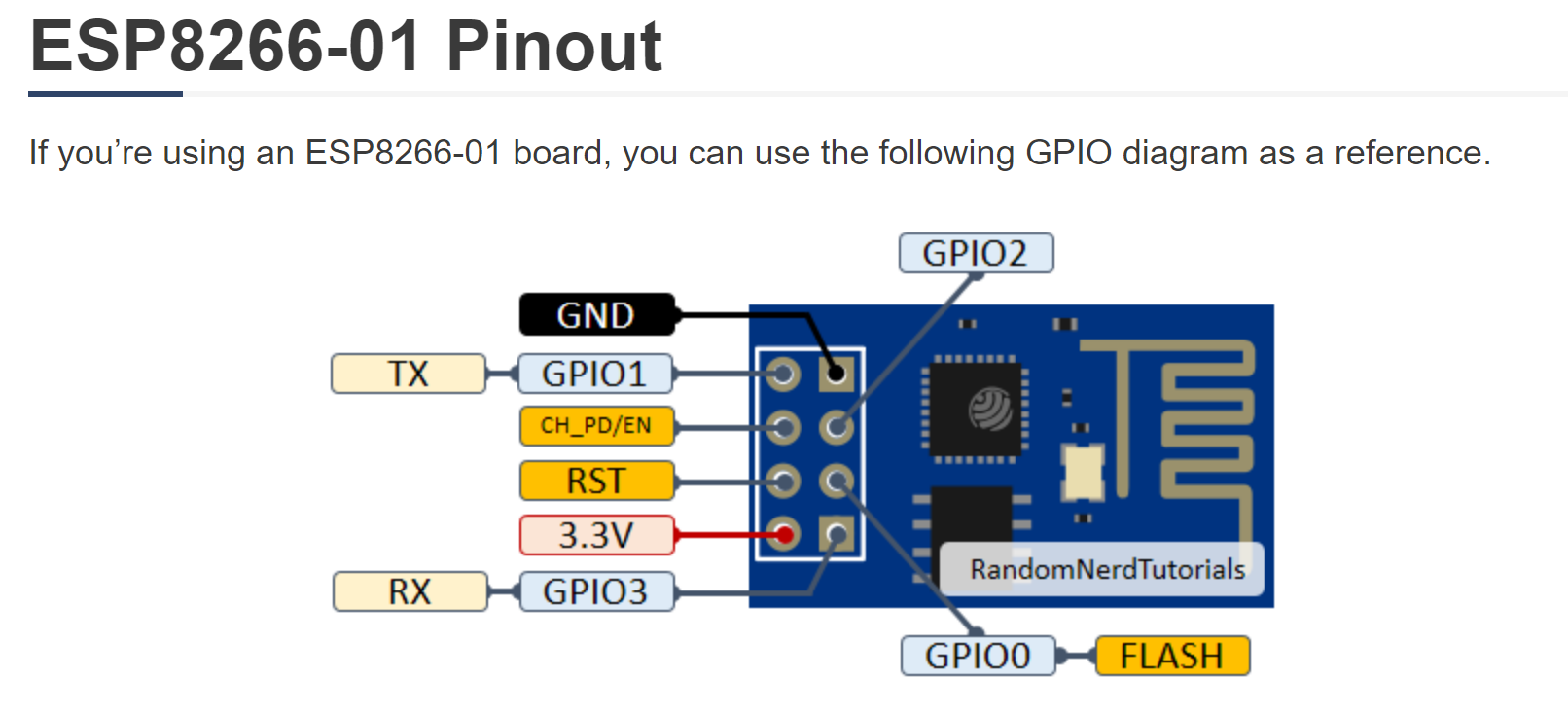 Programmer un ESP8266 avec ESPeasy - Automatisme - Communauté Jeedom Programmer un ESP8266 avec ESPeasy - Automatisme - Communauté Jeedom