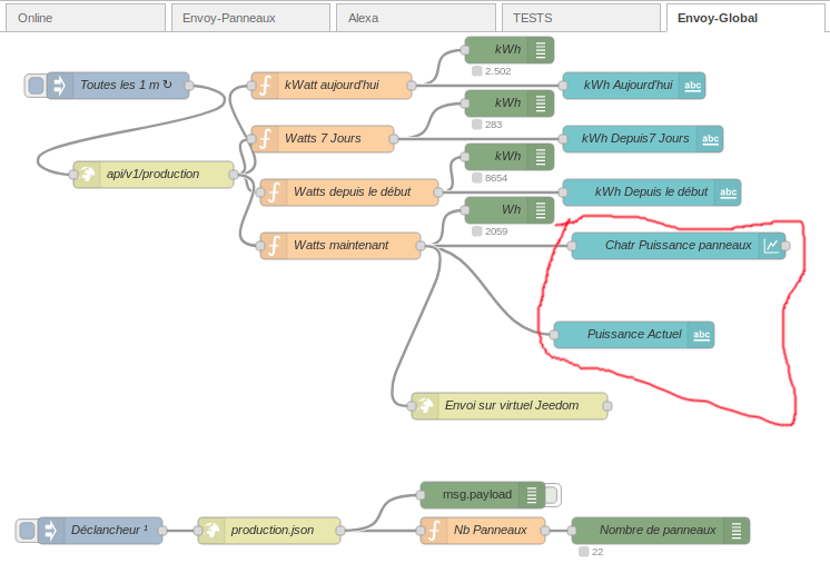 Enphase Envoy Script Json Node Red Page 12 Energie Communauté Jeedom 