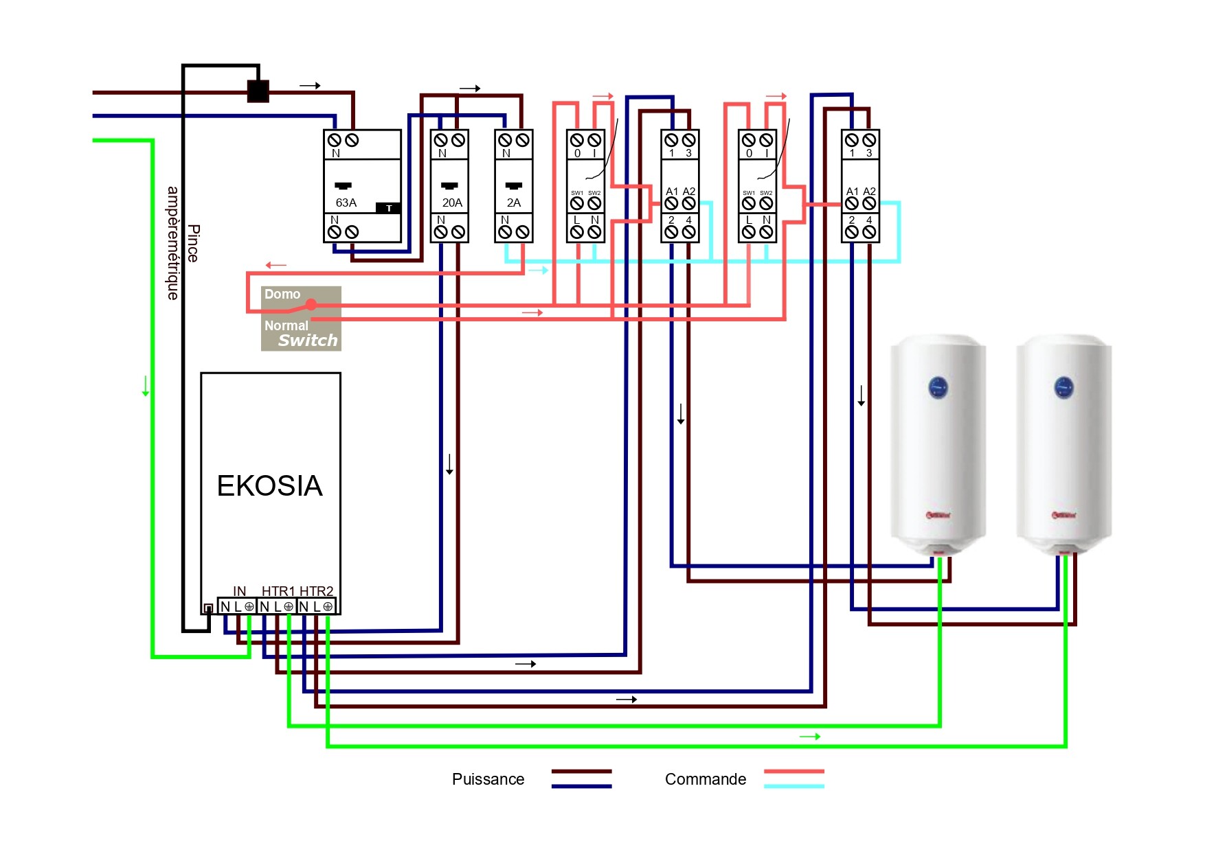 [TUTO] Cablage routeur solaire Ekosia avec Shelly wave pro1 - Matériel ...
