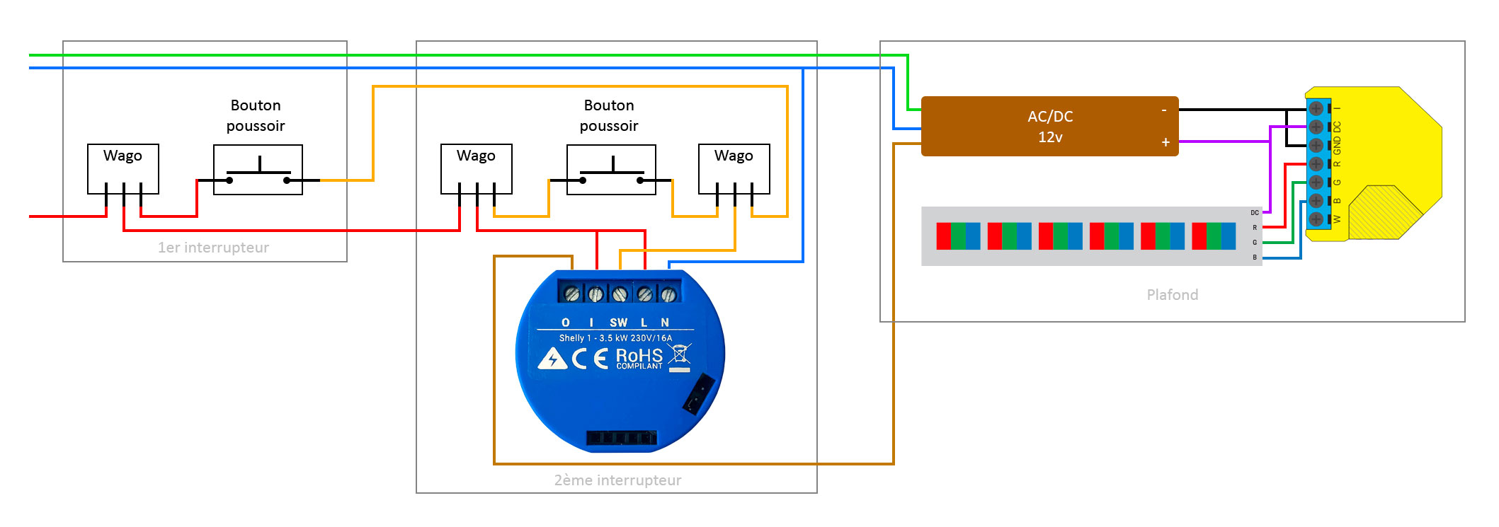Installer un Shelly RGBW2 derrière un va et vient - Protocole domotique ...
