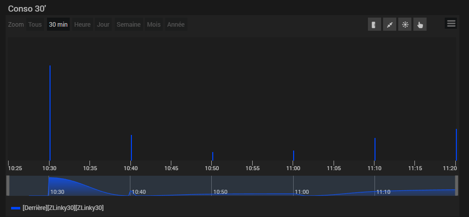 Graphiques à plusieurs fréquences - Programmation - Communauté Jeedom