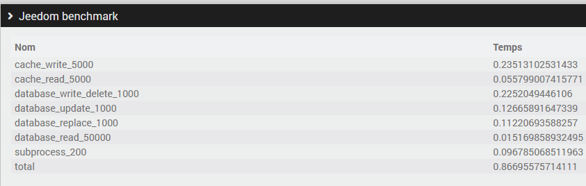 Lenteurs sur l'interface - Utilisation du core de Jeedom - Communauté ...