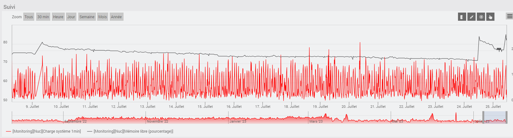You don't have permission to access this resource - Discussions Générales - Communauté Jeedom